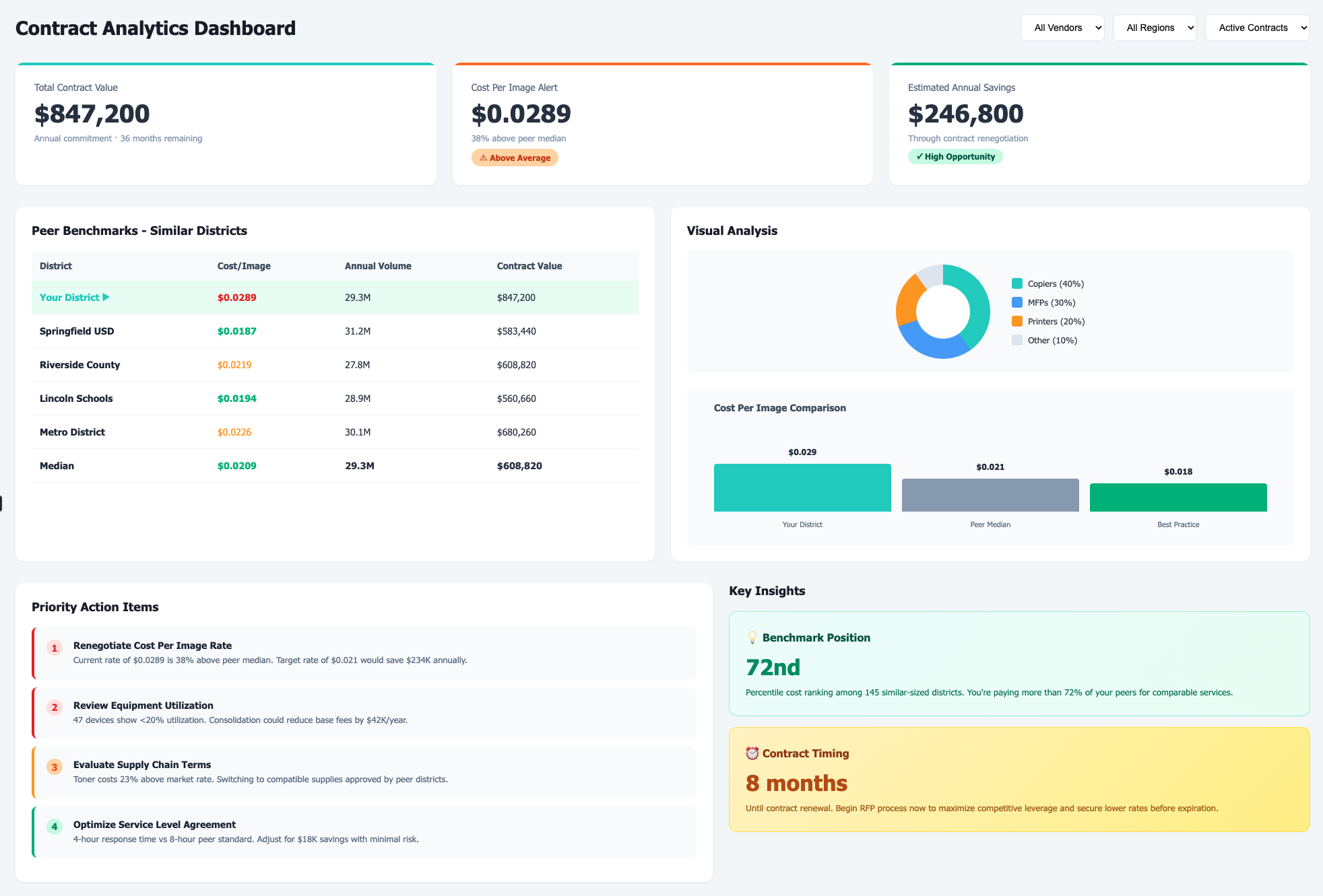 Fortify Partners | Strategic Vendor Intelligence for School Districts